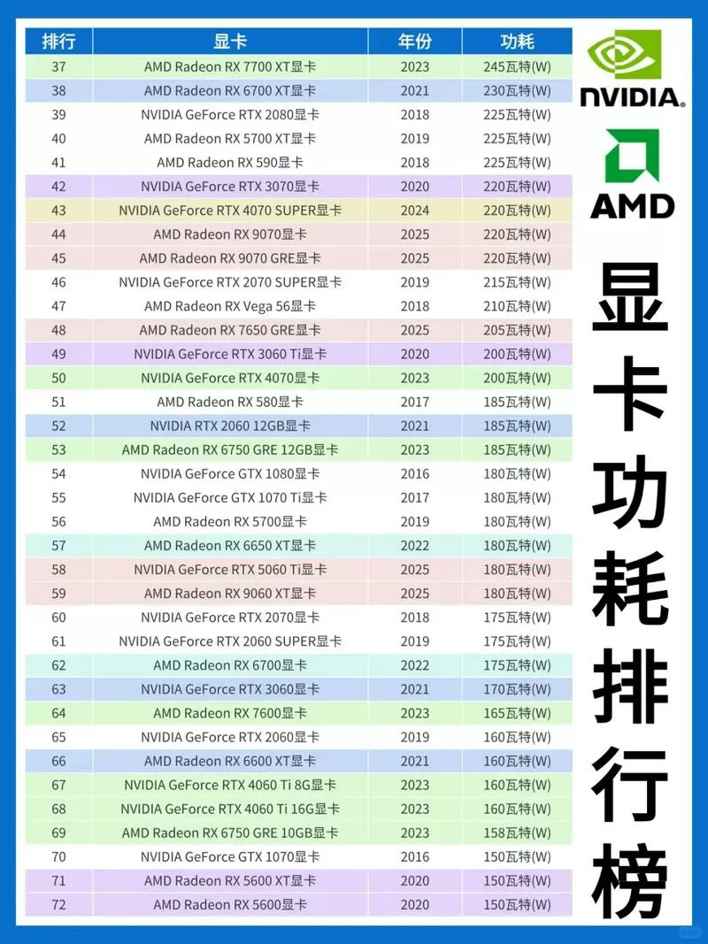 怎么看显卡实时功耗截图