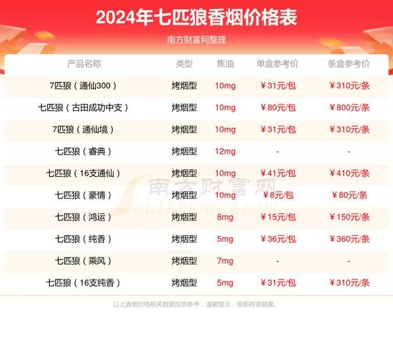 硬红狼一条多少钱