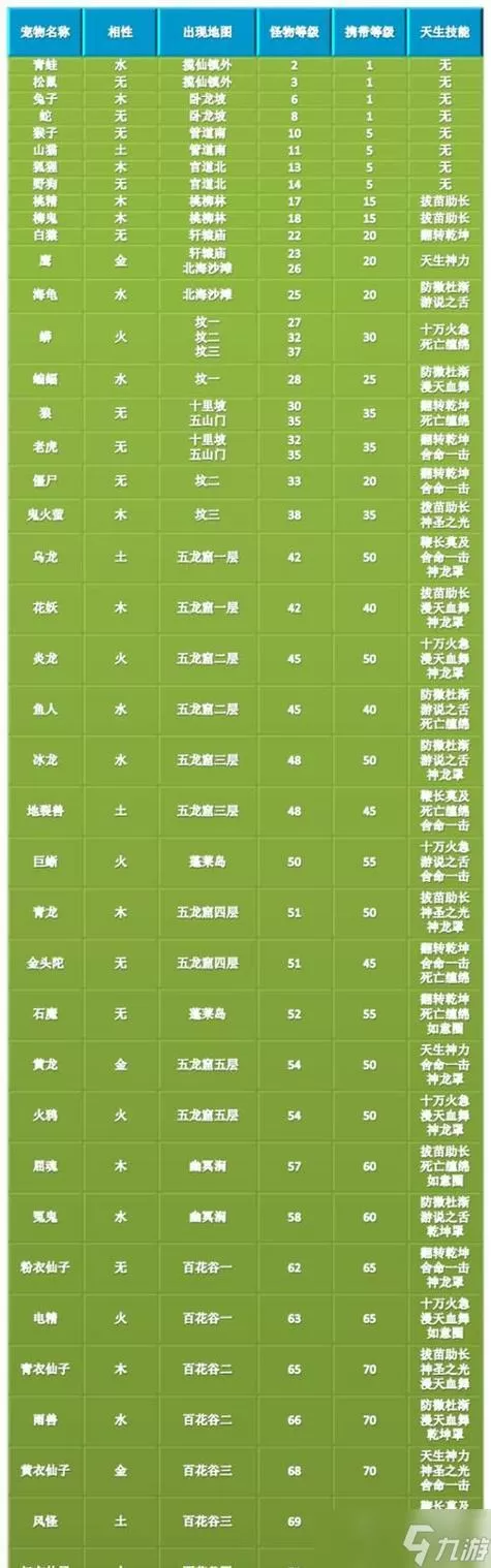 问道手游娃娃亲密度加成表图标