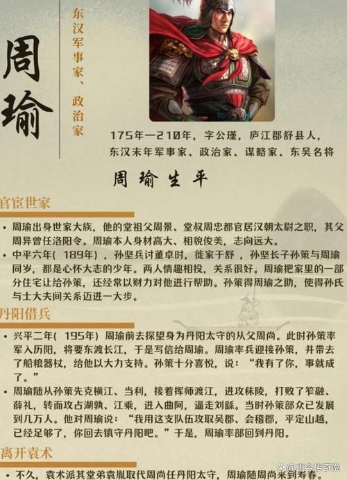 周瑜简介图标