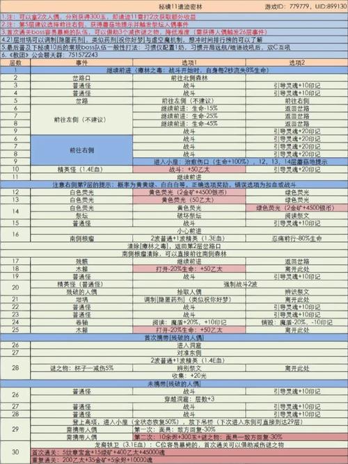 地下城堡3攻略