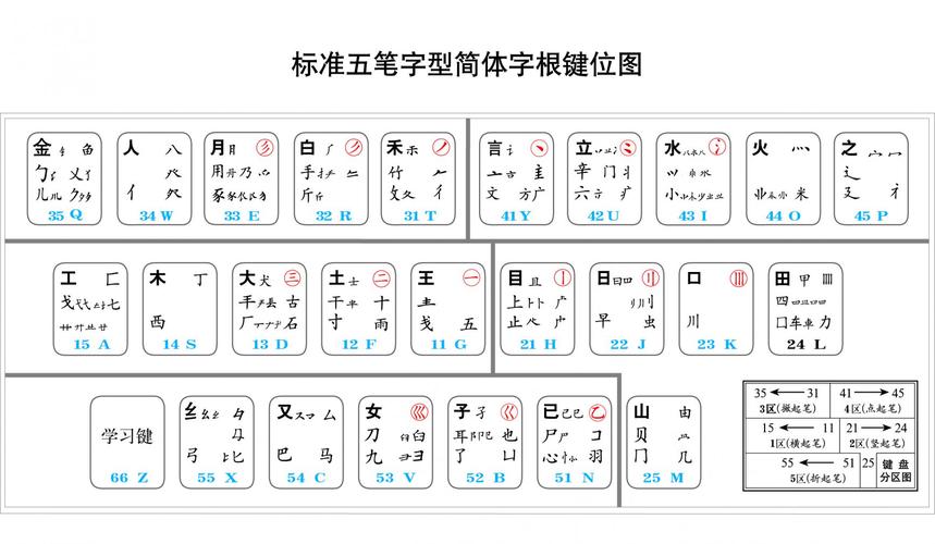 86版五笔截图