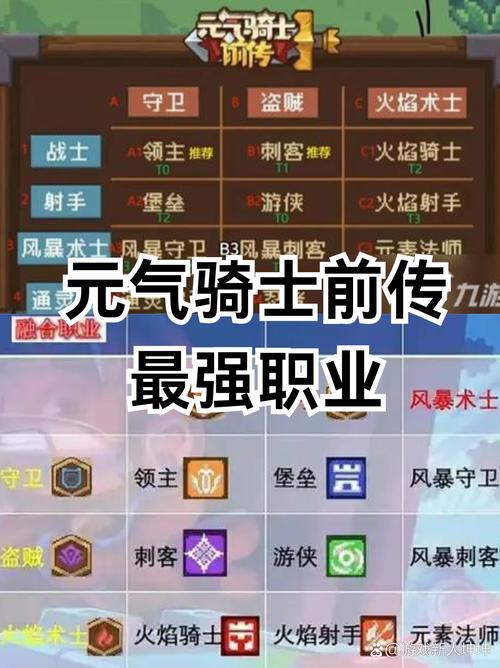 元气骑士前传最强角色是哪个