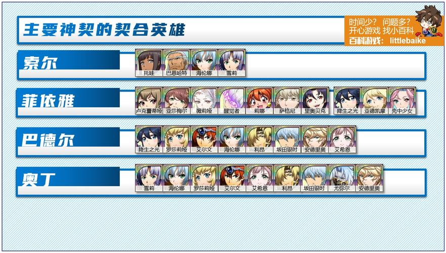 梦幻模拟战【PVE节奏榜】抽卡指南 amp 阵容详解 2024.4截图
