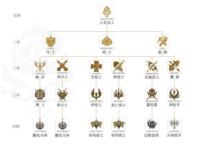 天堂2转职截图