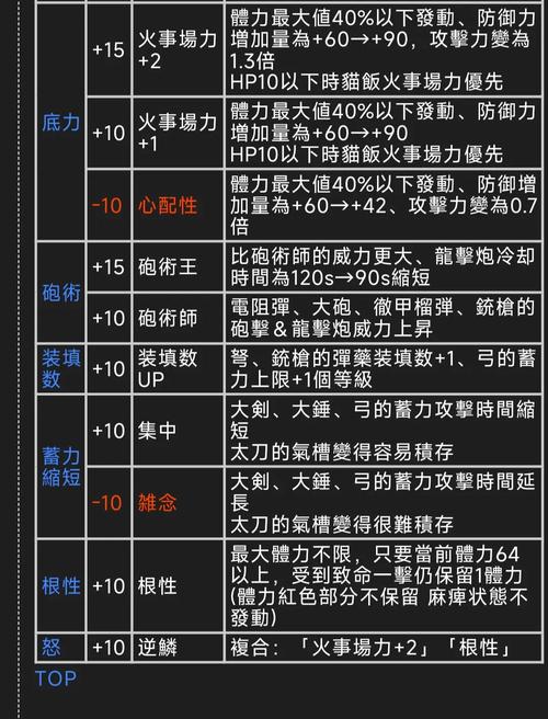 怪物猎人2g有哪些技巧?