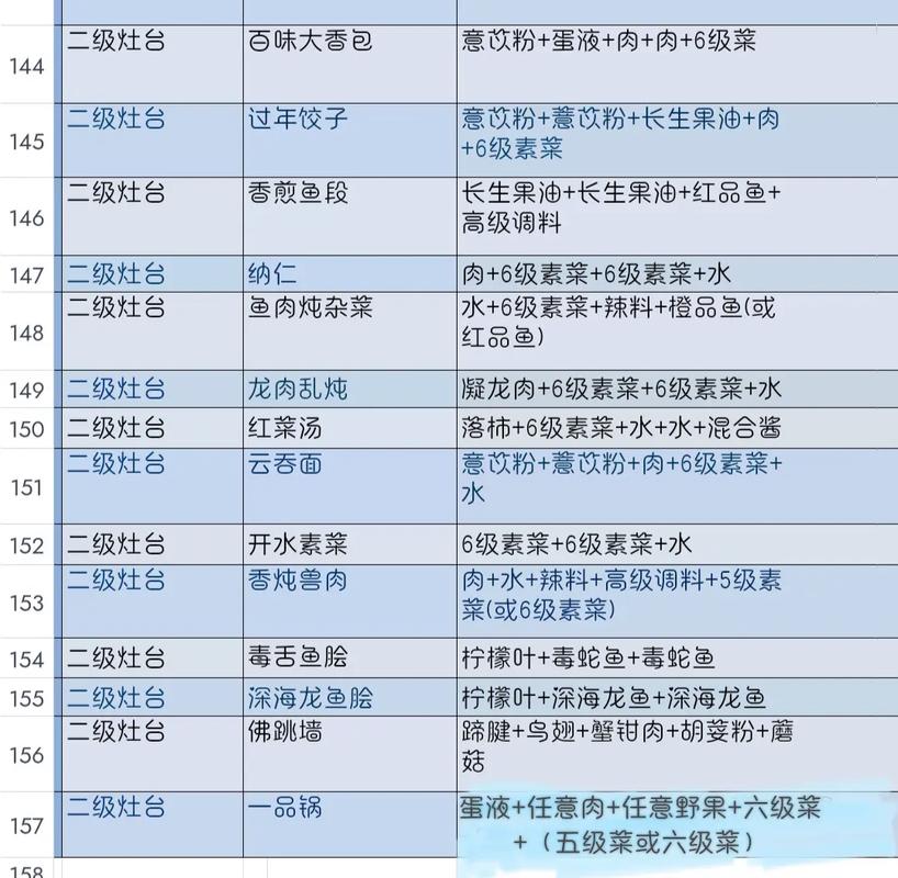 妄想山海妄想山海鱼类食谱配方图标