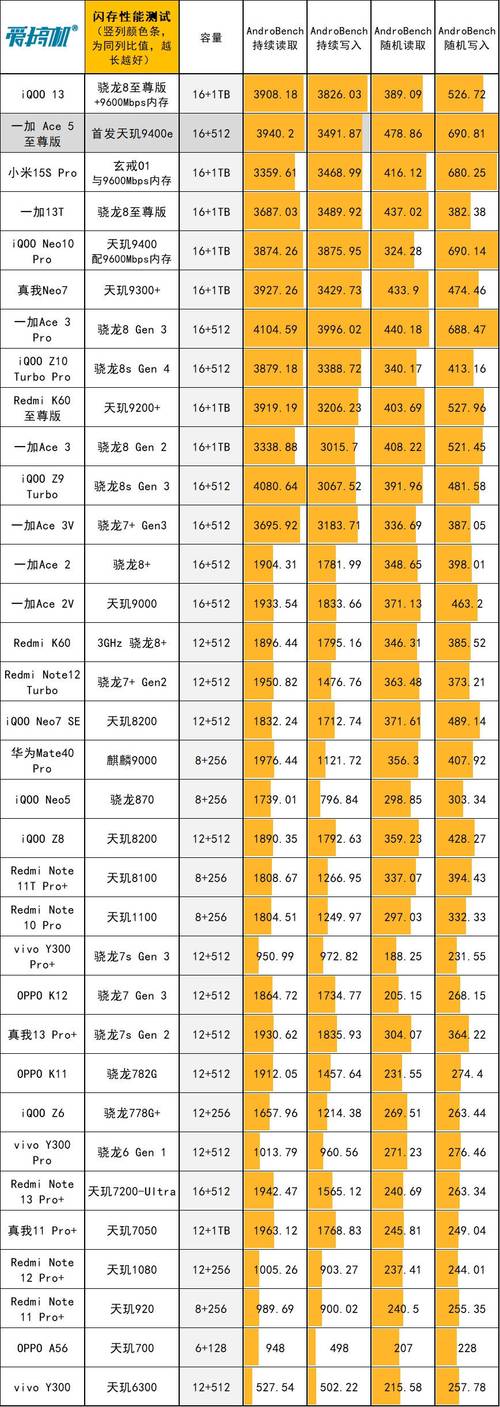 AndroBench中文版下载AndroBench汉化版 v5.0截图