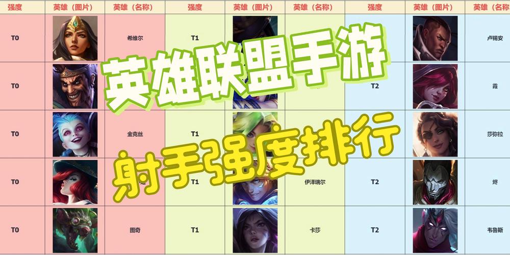 英雄联盟手游英雄强度排行图标