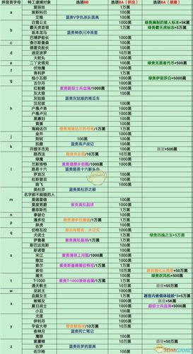 最强蜗牛特工攻略表