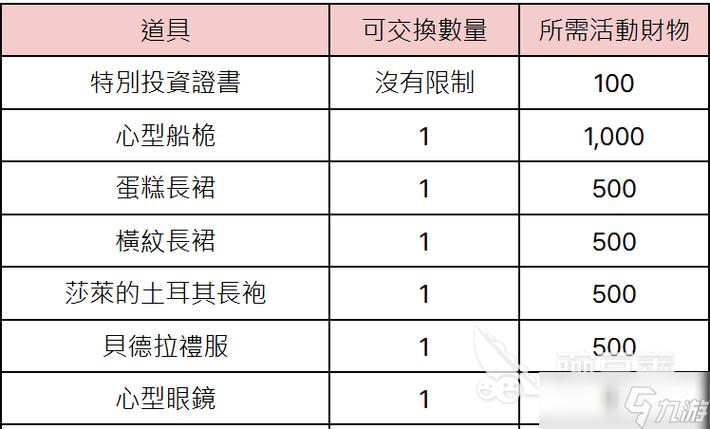 大航海时代起源甜蜜巧克力获取方法 大航海时代起源