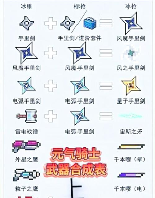元气骑士武器合成表图片2022最新图标