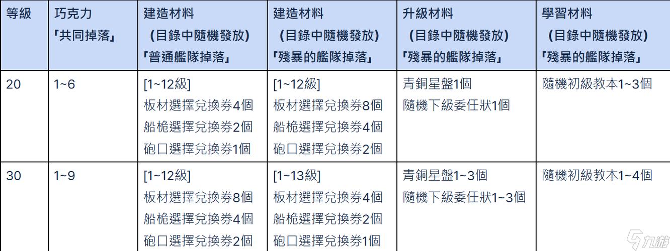 大航海时代起源甜蜜巧克力获取方法 大航海时代起源截图
