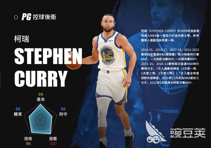 美职篮绝对巨星柯瑞怎么样 美职篮绝对巨星库里介绍