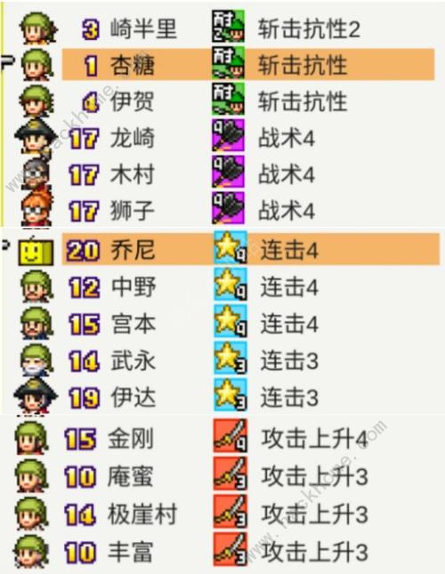 合战忍者村物语喵斯虎棒球团十四人稳过攻略(原熊太牛截图