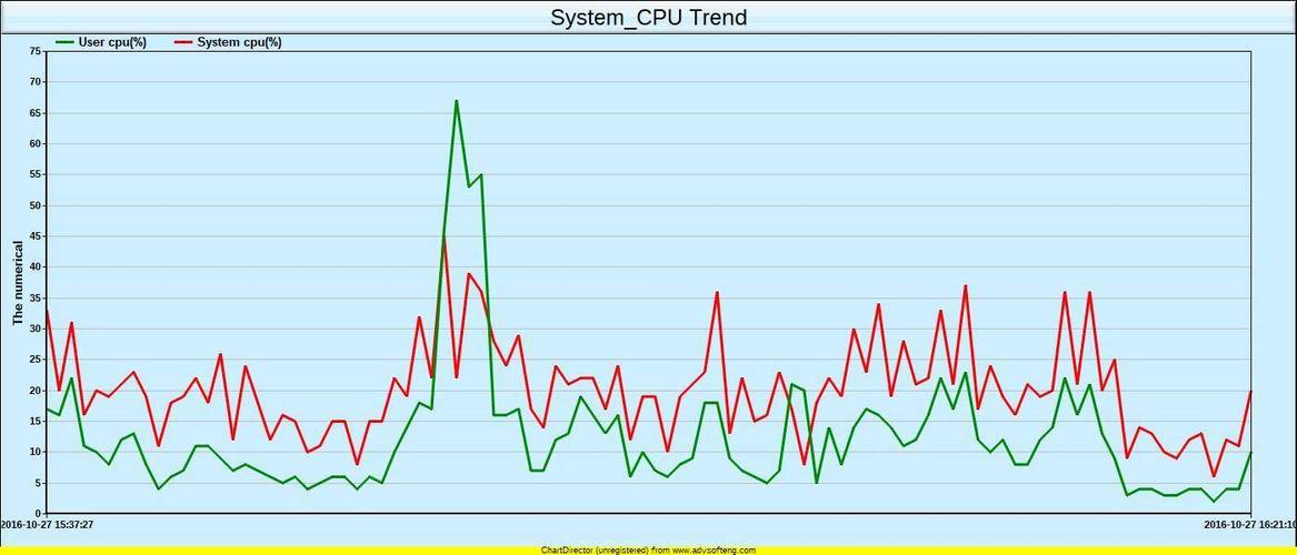cpu监测APP下载cpu监测 安卓版v11.0.7 下载图标