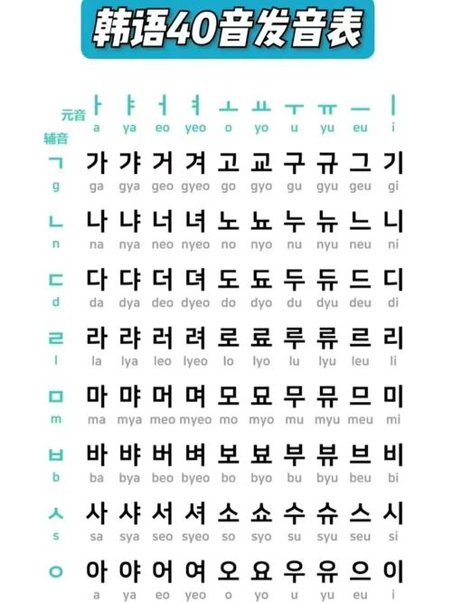 韩语发音表截图
