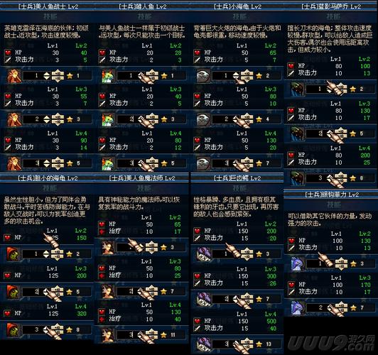 dnf守护者祭坛无限模式奖励表