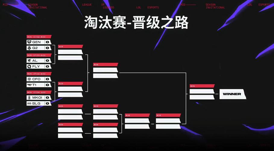 MSI季中赛2021形势分析6大赛区已经确定名额