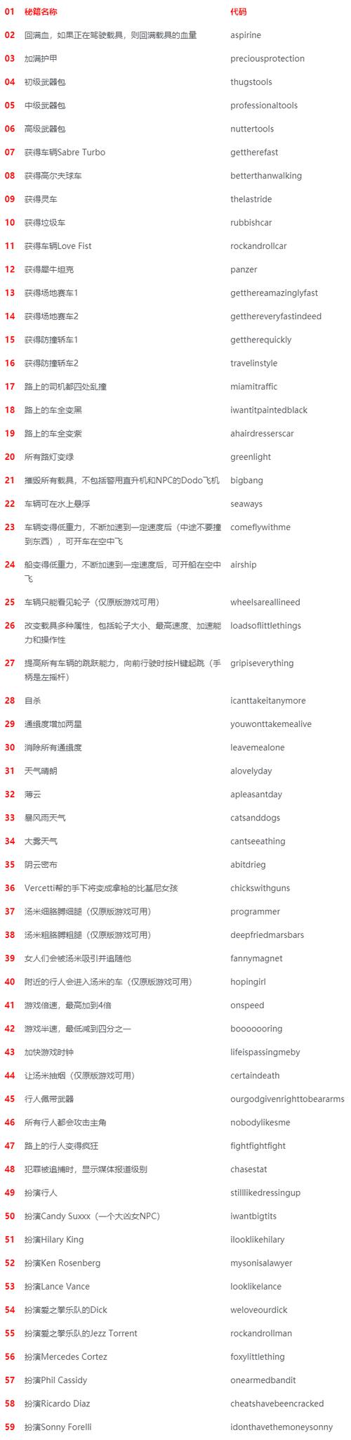 侠盗猎车手3秘籍大全截图