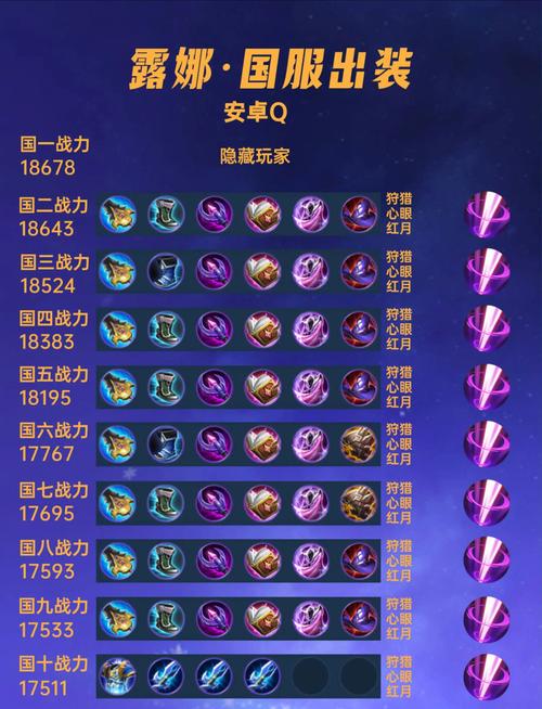 露娜出装截图
