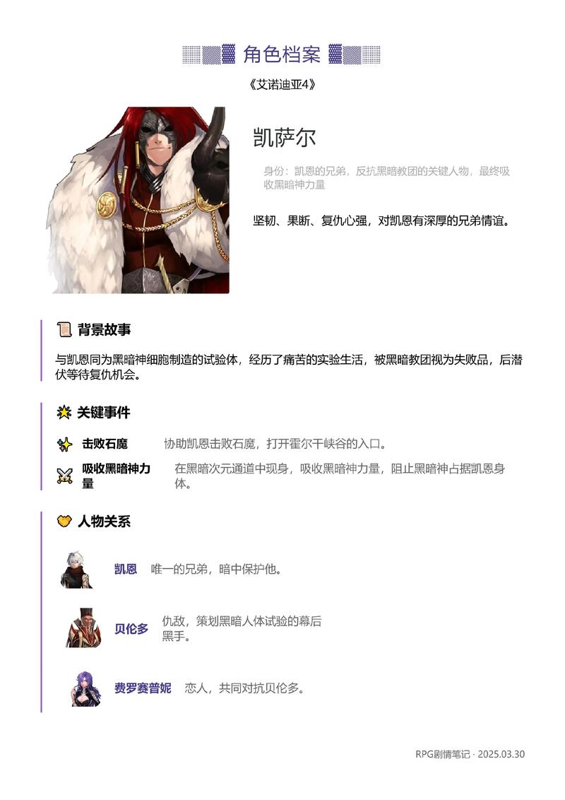 艾诺迪亚4八门修改物品代码大全图标