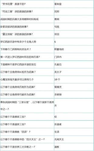 梦幻西游答题器科举答案2023截图