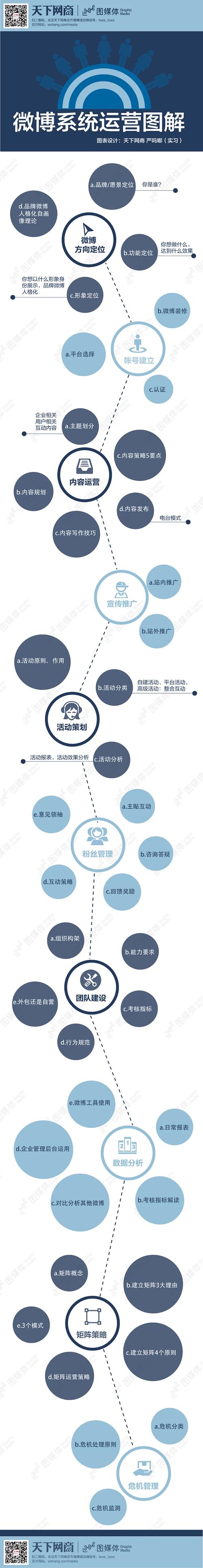 微博怎么运营新手如何运营微博截图