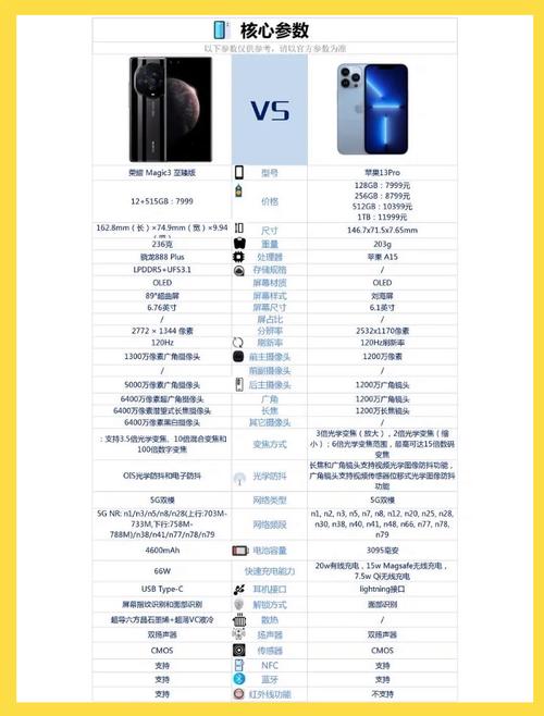 【荣耀Magic3】荣耀Magic3参数配置截图
