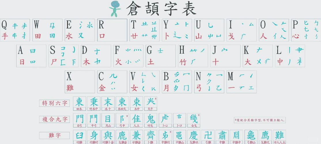 仓颉输入法app官方版截图