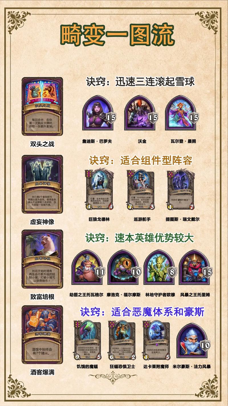 炉石传说酒馆战棋战吼流怎么玩详细玩法介绍截图