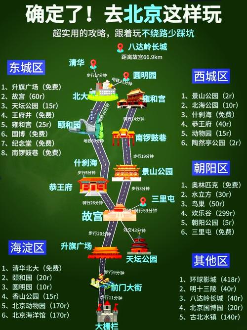 北京经典旅游线路图截图