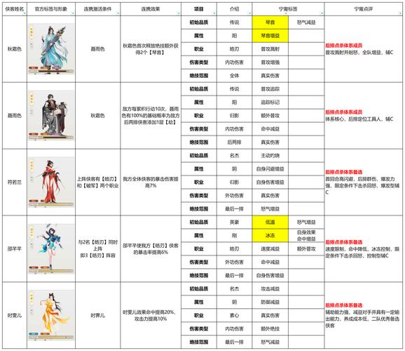 侠客风云传天赋选什么好最强天赋搭配指南