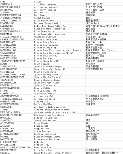 都市秘籍作弊码大全图标