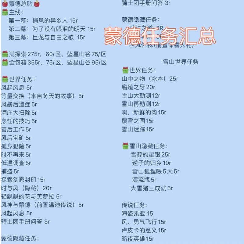原神占卜每日任务流程汇总