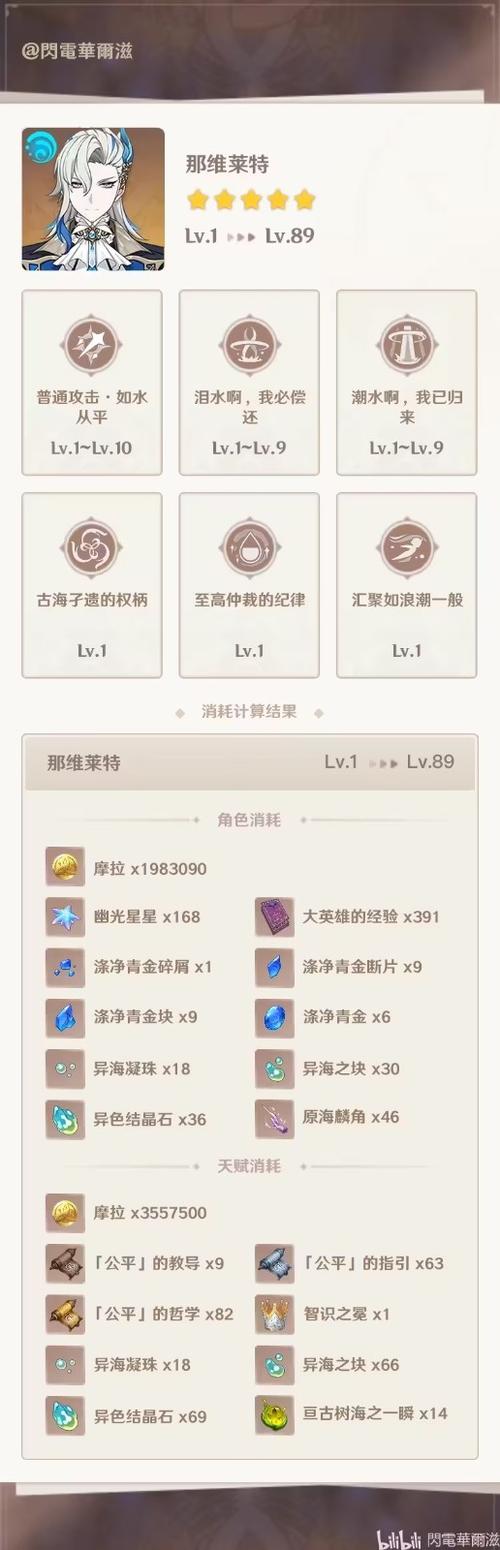 原神那维莱特突破强化材料一览