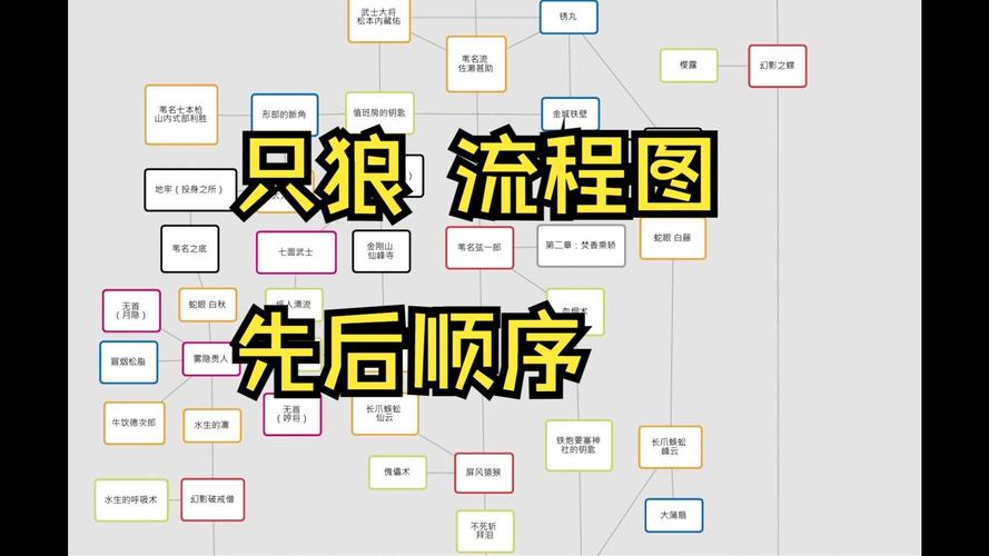 《只狼》图文攻略全流程及BOSS打法攻略图标