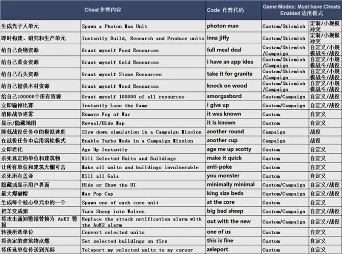 帝国时代4秘籍有那些截图