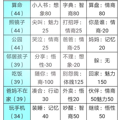 中国式家长李若放追求技巧满分攻略解析截图