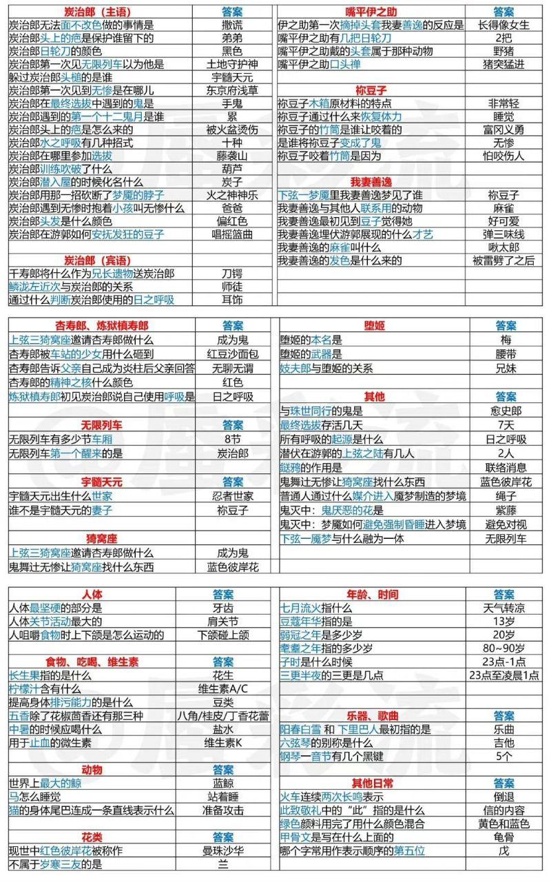 阴阳师鬼灭联动答题答案一览2022图标