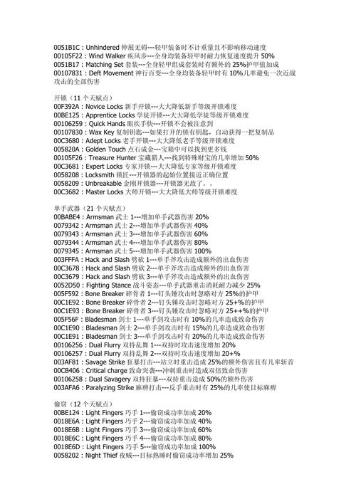 上古卷轴5技能点代码及使用方法介绍一览图标