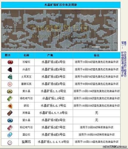 彩虹岛怎么到水晶矿厂?