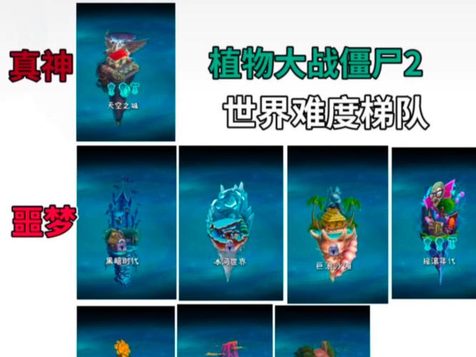 植物大战僵尸2哪个世界最简单世界难度排名图标