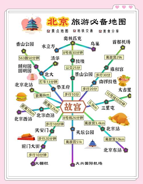 北京经典旅游线路图