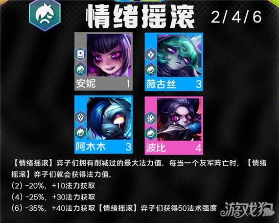 云顶之弈情绪摇滚羁绊效果分享EMO羁绊加成介绍图标