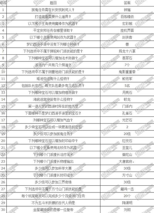 梦幻西游手游科举乡试答案有哪些图标