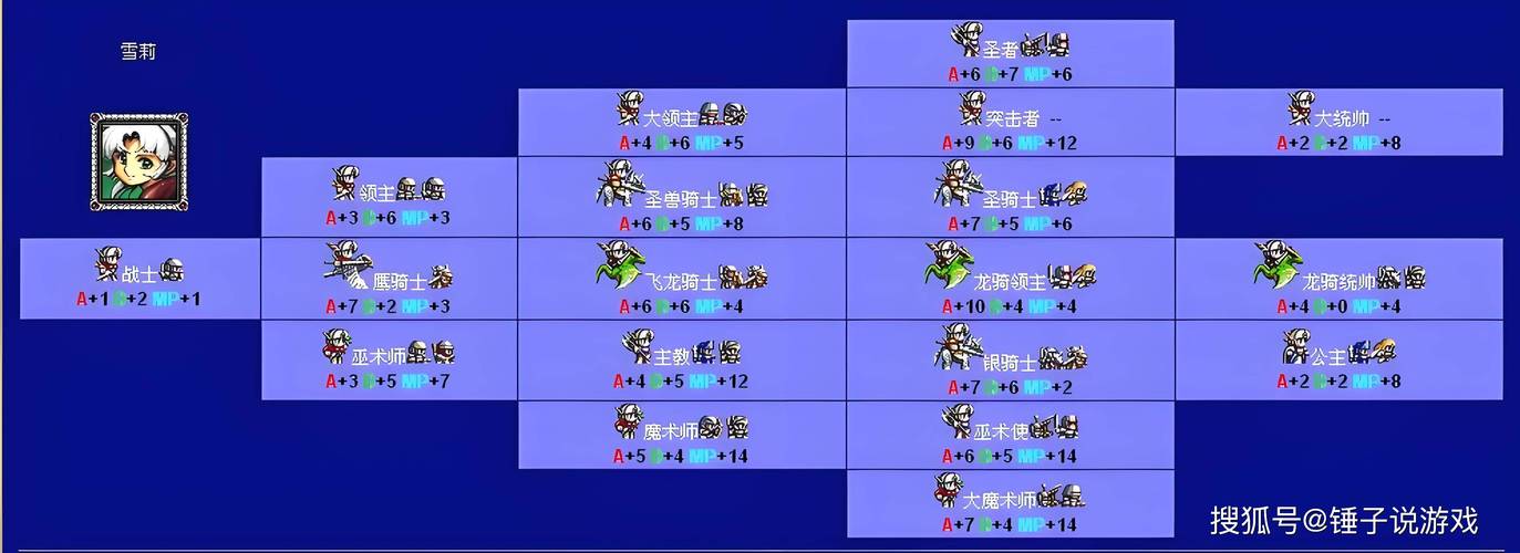 梦幻模拟战2转职有哪些截图