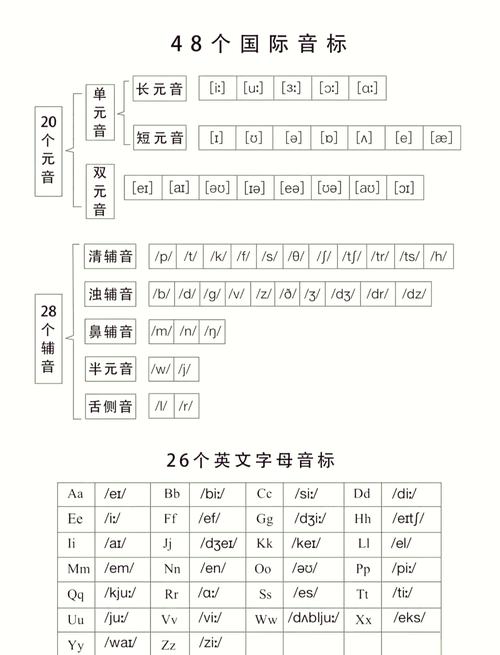 音标查询截图