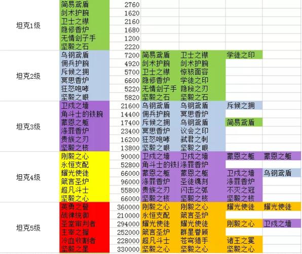 迷失森林合成表一览物品合成公式大全
