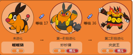 口袋妖怪漆黑的魅影暖暖猪属性特性详细图鉴图标